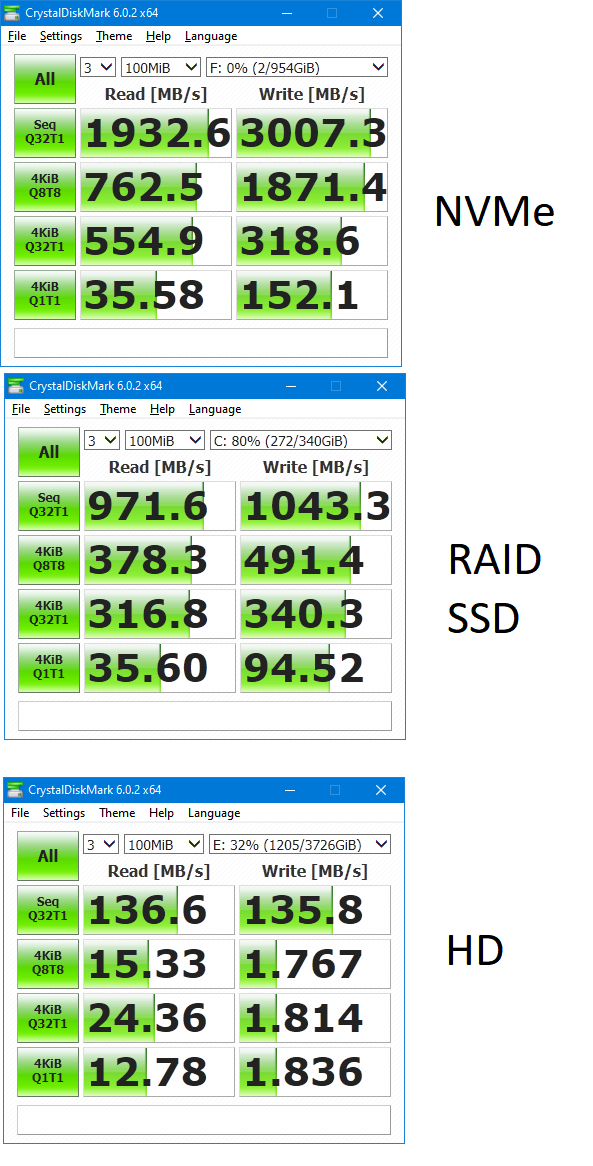 Disk Speed Comparison 2020 – Ryan Hamilton