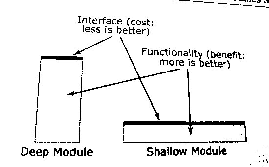 Book Review: Philosophy of Software Design – Ousterhout – Ryan Hamilton